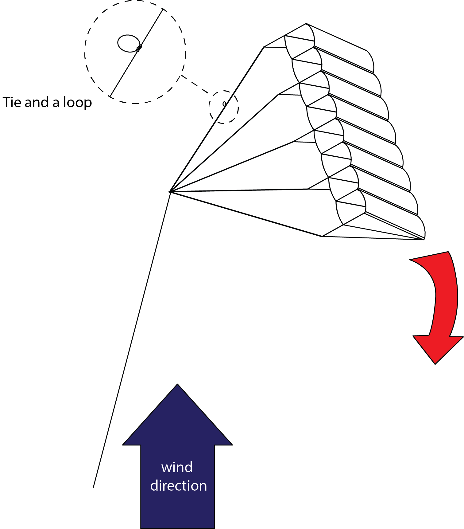 calibrating the kite - SJPRO - Innovation